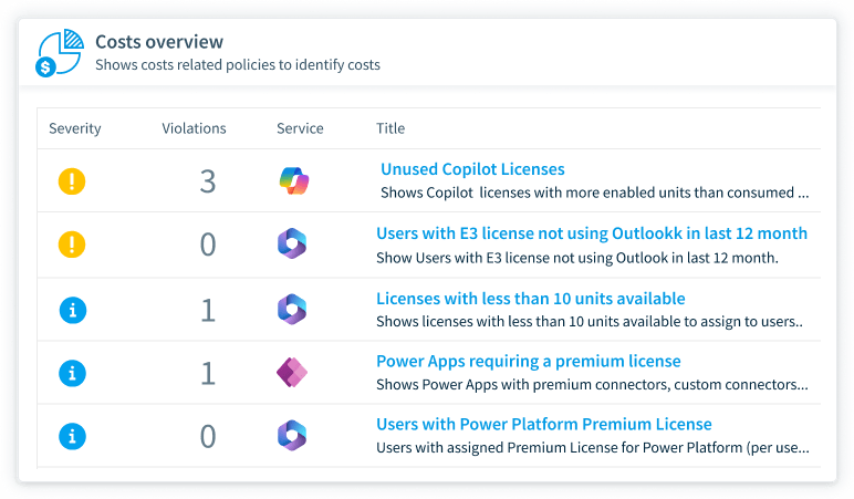 Microsoft Copilot Governance - Rencore
